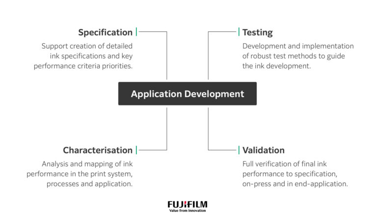Application Development - FUJIFILM Ink Solutions Group
