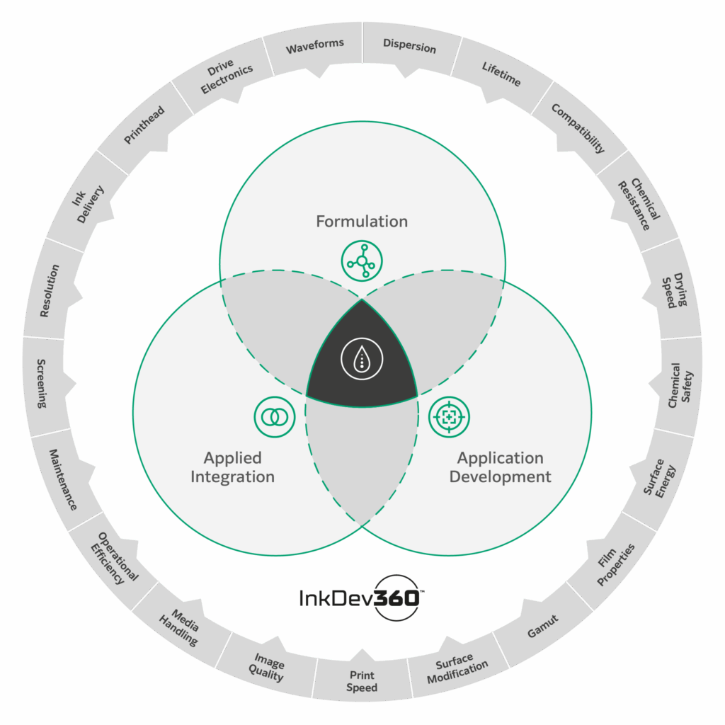 Project-Based Ink Development - FUJIFILM Ink Solutions Group