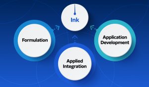 Ink Development Approach - FUJIFILM Ink Solutions Group