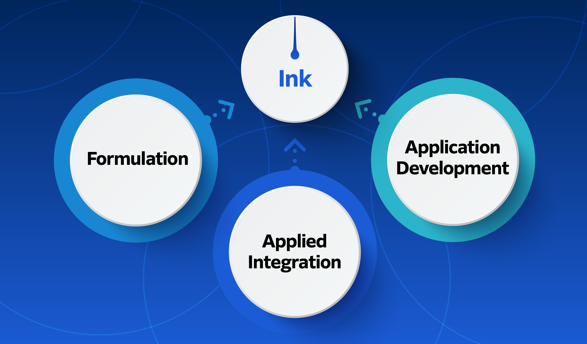 Ink Development Approach - FUJIFILM Ink Solutions Group